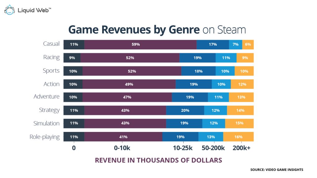 Video Game Industry: Gaming Statistics and Trends (2025)